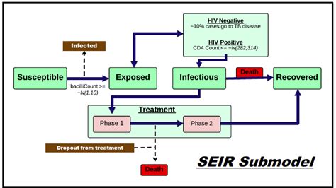 Gis And Agent Based Modeling Modeling The Outbreak Spread And