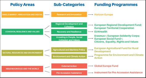 Eu Funding Eoc Eu Office
