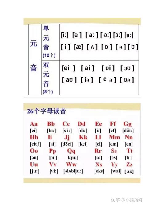 48 个国际英语音标发音表及口型，好东西必须珍藏！ 知乎
