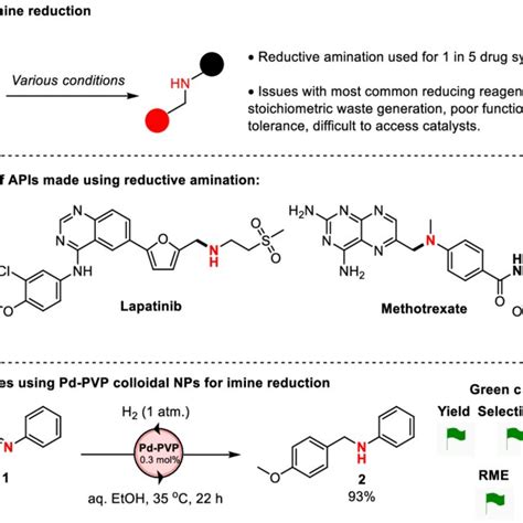 A Benzylic Amines Through Imine Hydrogenation B Api Examples Of