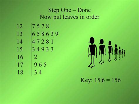 1 5 Stem Leaf Plot Ppt