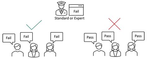 Guide Attribute Agreement Analysis Aaa Learn Lean Sigma