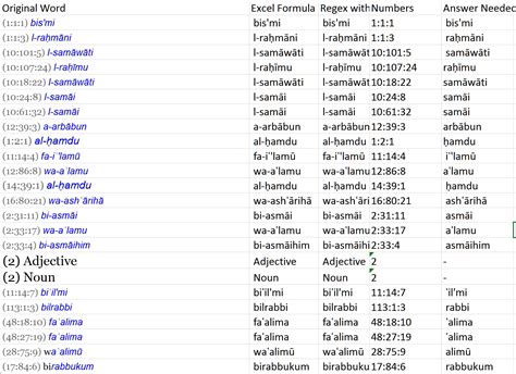 Vba Regex Pattern To Remove Certain Prefixes In A Word From Excel Stack Overflow
