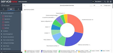 Servicenow Automates Security Incident Response With New Cloud Based