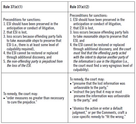 Objections In Court Cheat Sheet