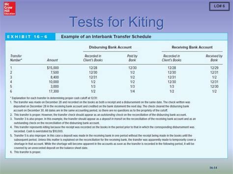 Cash Auditing Chapter In Advanced Auditingpptx