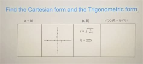 Solved Find The Cartesian Form And The Trigonometric Form Math