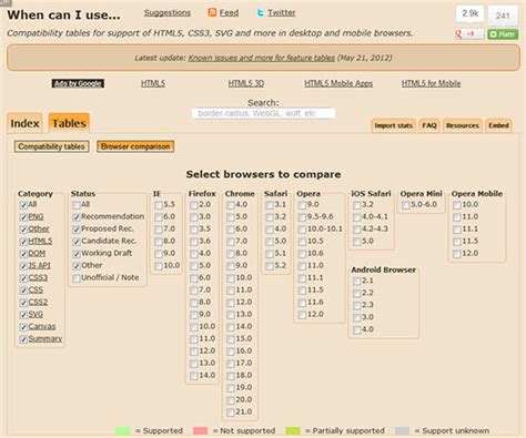 CSS For Internet Explorer Handy Compatibility Tools And Resources