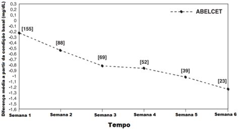 Abelcet Bula Para Que Serve E Como Usar Cr