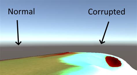 Terrain Lightmap Looks Corrupted On The Working Device Unity Engine