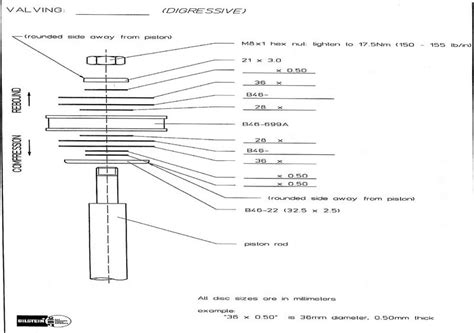 What Does Re Valving Shocks Accomplish When Is It Needed Pelican