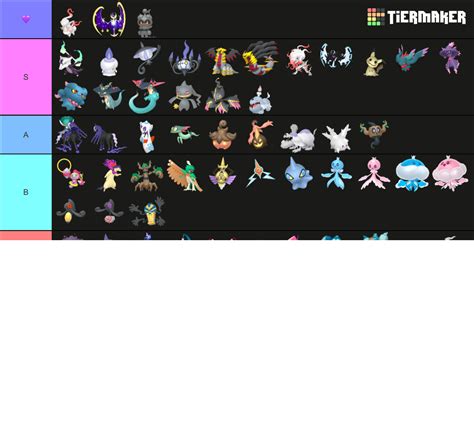 Pokémon Ghost Types Tier List Community Rankings Tiermaker