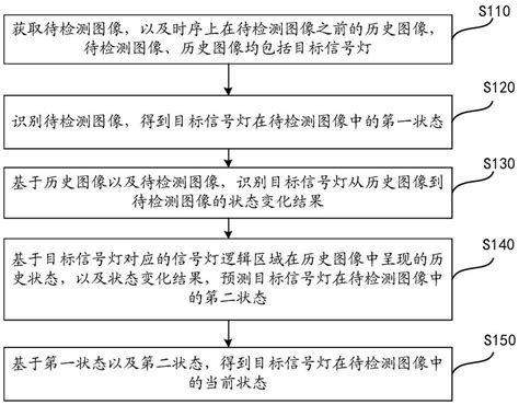 signal lamp detection method and device and computer readable storage