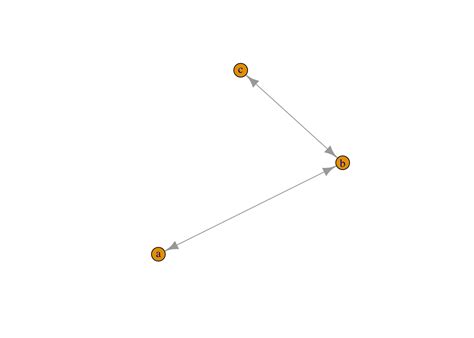 Chapter 2 Igraph Package Introduction To Network Analysis Using R
