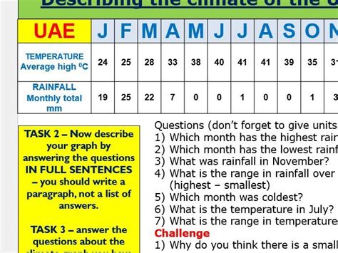 Ks3 Climate Graphs Lesson Teaching Resources