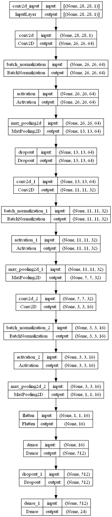 Github Skrmanglam Static Sign Language Recognition This Repository Contains Code For Static