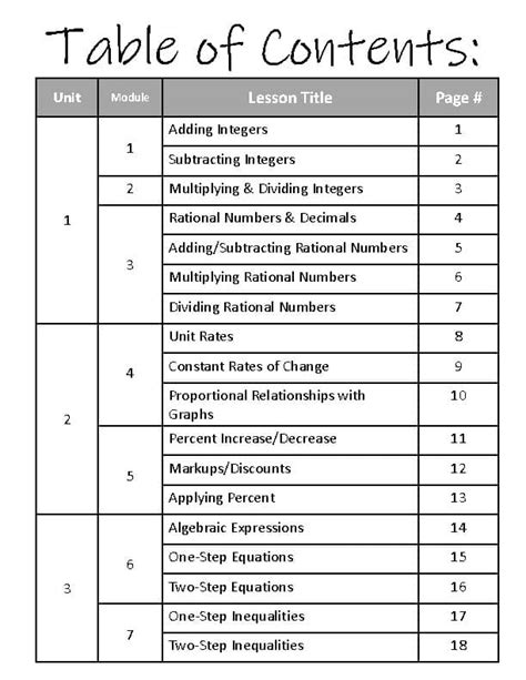 Accelerated 7th Grade Math Guided Notes Whole Year Key By Kelsey Hart