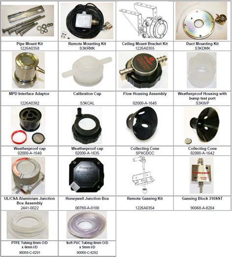 What Are The Available Spares Parts And Accessories For The Xnx Gas