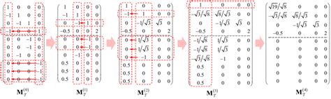 Householder Transformations In Lo−qr Decomposition On M T Download
