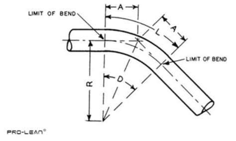 Understanding Bending Pipe Methods And Application