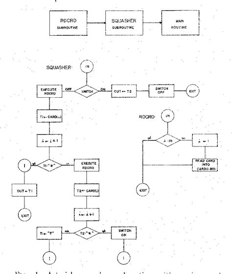 Figure 10 From Design Of A Separable Transition Diagram Compiler
