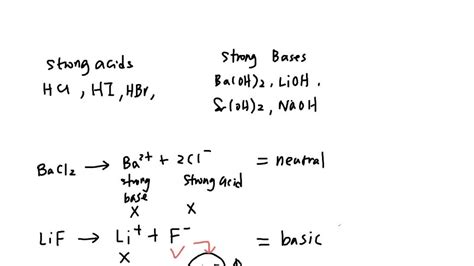 Solved Determine Whether The Following Salts Would Be Acidic Basic