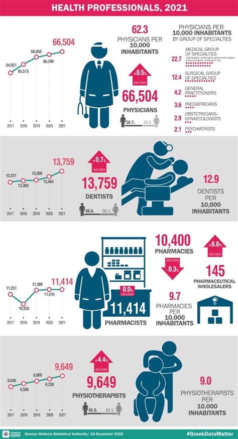 Health Professionals 2021 Athanasios C Thanopoulos
