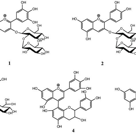 Chemical Structure Of Flavonoid Compounds Download Scientific Diagram