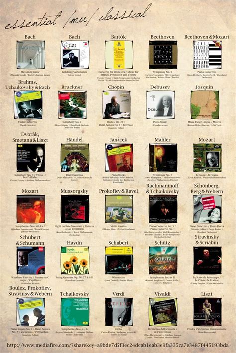 Classical Essentials Mu Wiki Fandom Music Essentials Best