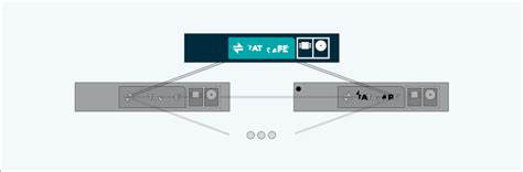 Object Storage Solution Datacore Swarm