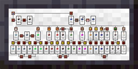 Minecraft Brewing Guide Every Potion Recipe 1 21 Update Beebom