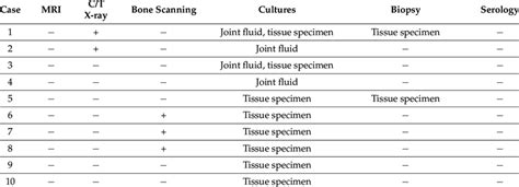 Definite Diagnosis Of Periprosthetic Joint Infections Caused By Fungus