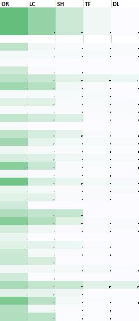 Gui Design Status Bar With Several Stage User Experience Stack Exchange