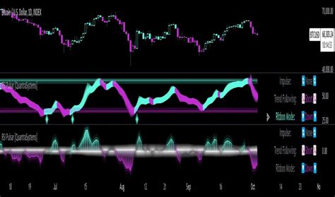 Rsi Pulsar Quantrasystems — Indicator By Quantrasystems — Tradingview