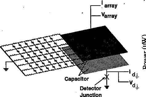 Figure 3 From High Frequency Properties Of Two Dimensional Josephson Junction Arrays Semantic
