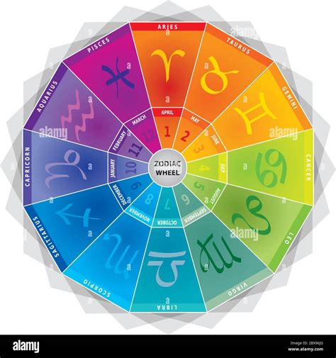 Are Zodiac Signs Based On Months 60 Photos