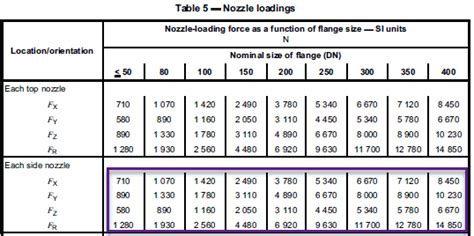 In Line Pump Api 610