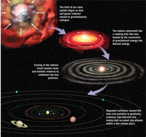 Astronomy 150 Final Flashcards Flashcards Quizlet