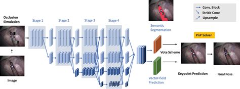 Occlusion‐robust Markerless Surgical Instrument Pose Estimation Xu 2024 Healthcare