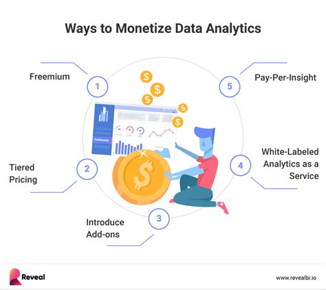 5 Steps To Embedded Analytics In App Modernization