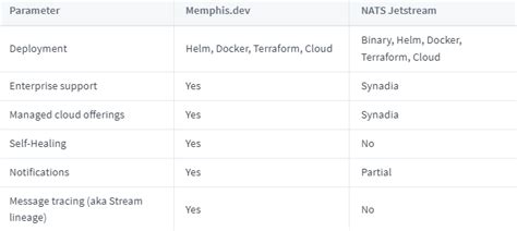 Nats Jetstream Vs Memphisdev The Differences Between Nats Jetstream