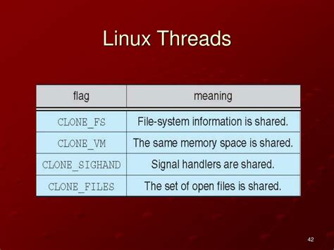 Ppt Chapter 4 Threads Powerpoint Presentation Free Download Id