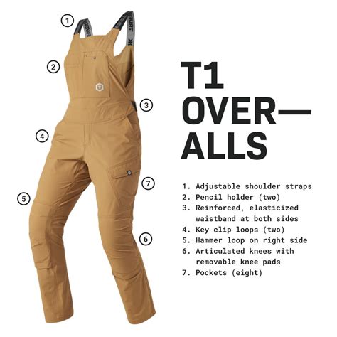 🚨new T1 Overalls Alert🚨 Our Best Selling Lightweight Softshell Work