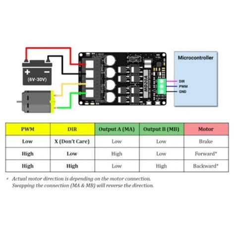 Cytron 20amp 6v 30v Dc Motor Driver Md20a Darkoct02