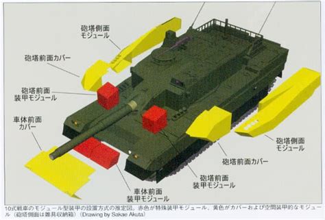 Изменение веса и подвижности Tkx P Корзина War Thunder