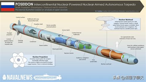 俄罗斯的波塞冬核鱼雷真那么厉害吗？美国心存疑问。 知乎
