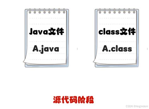 Java反射知识点学习笔记 Java反射知识点学习笔记