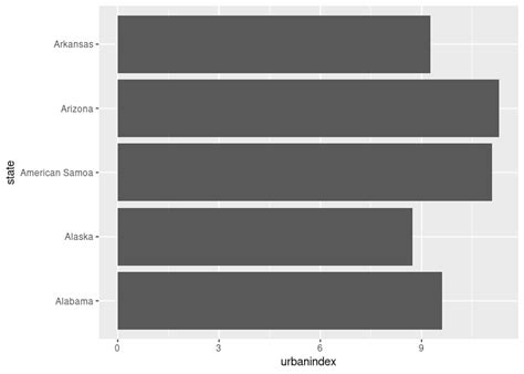 04 Datapasta Example · Issue 183 · Cis Dsdiscussion · Github