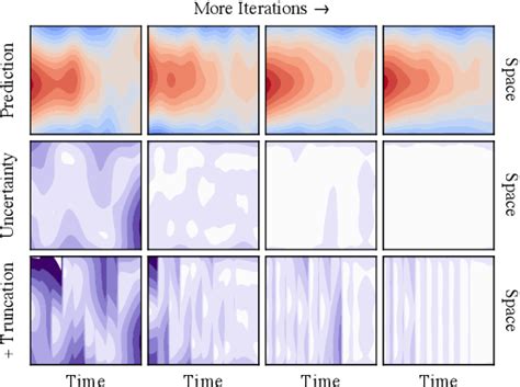 Figure From Computation Aware Kalman Filtering And Smoothing Semantic Scholar