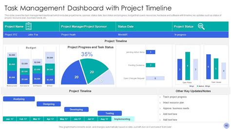 Top 10 Task Management Powerpoint Presentation Templates In 2025